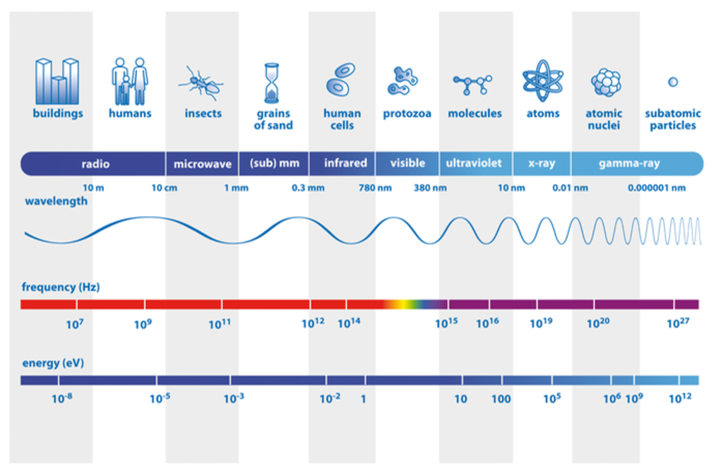 Part 2: Exploring the Sky at Different Wavelengths | Imaging the ...