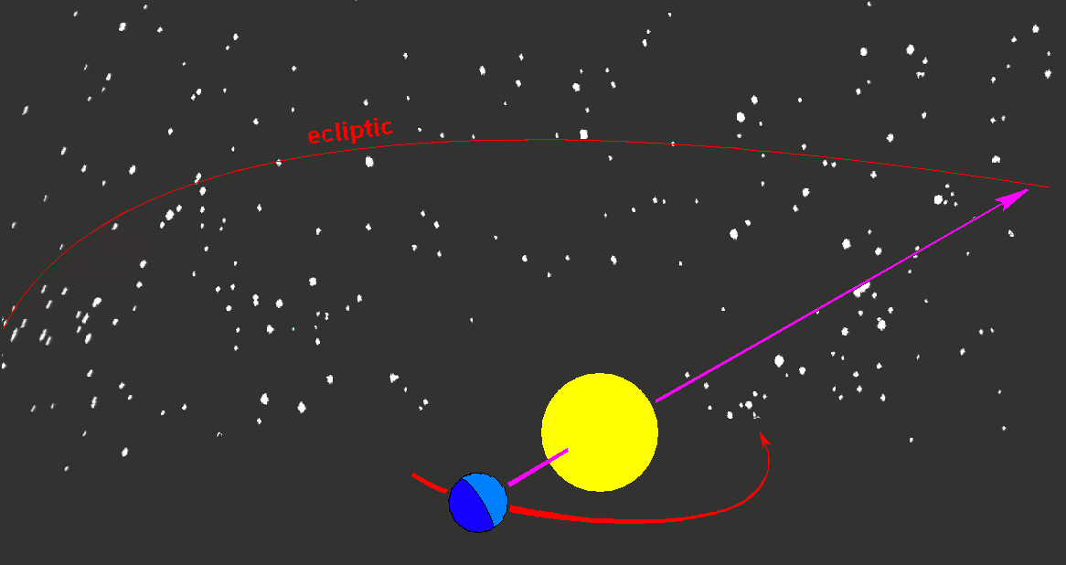 Exploring the Sky II - Star Charts and Stellarium | Imaging the ...