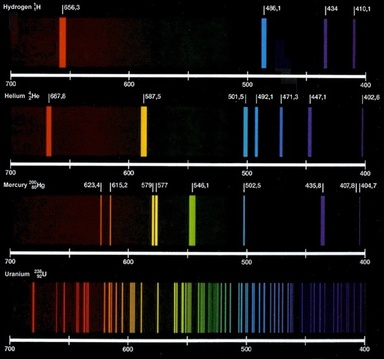 Introduction to Stellar Spectroscopy | Imaging the Universe - Physics ...