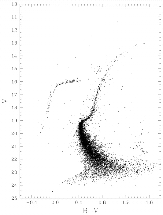 Part 2: Star Clusters | Imaging the Universe - Physics and Astronomy ...
