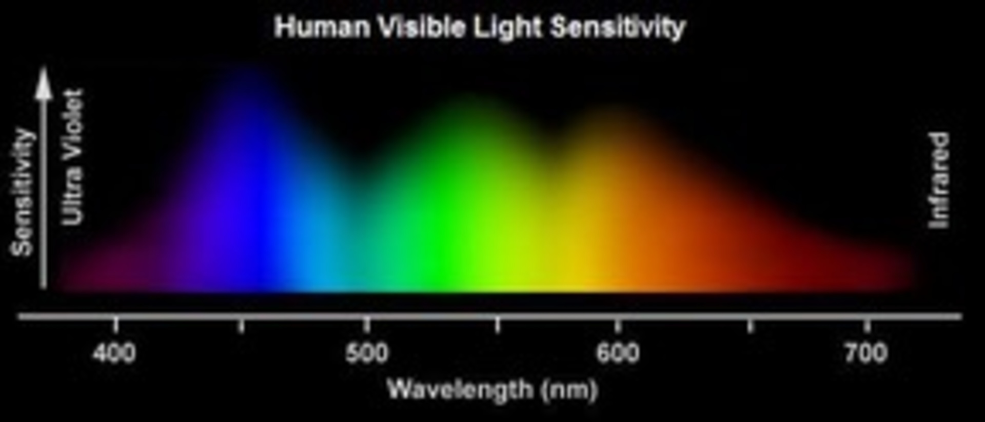 Part 1: Visible Light | Imaging the Universe - Physics and Astronomy ...